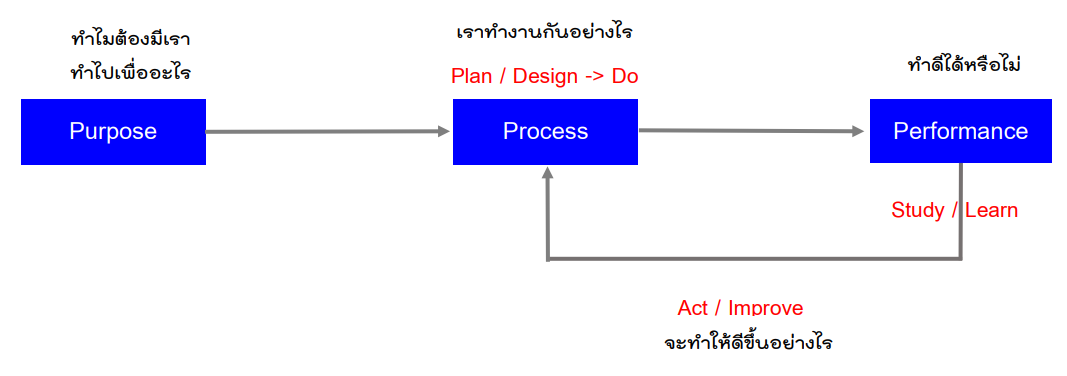 สาระน่ารู้คู่ HA - ปี 2560 - Hospital for Tropical Diseases