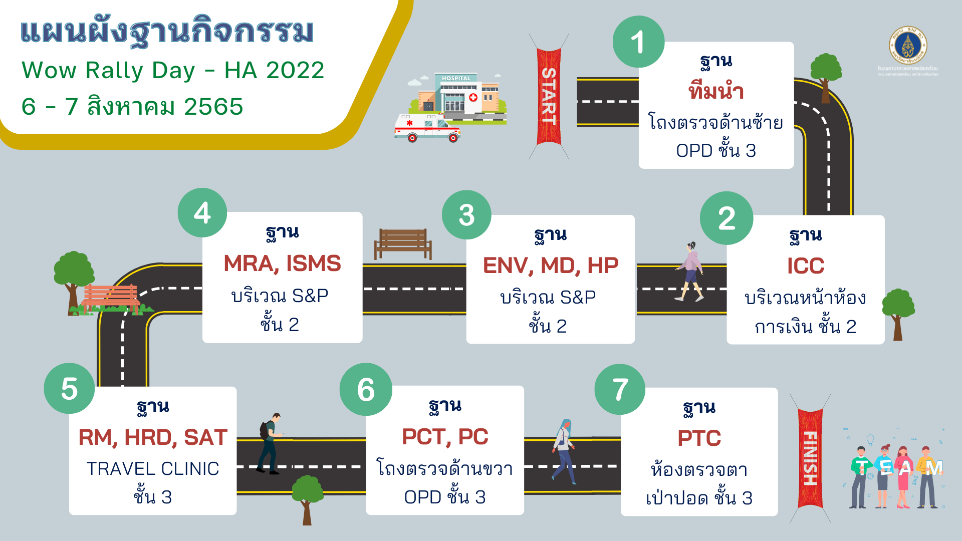 กิจกรรมพัฒนาคุณภาพ Wow Rally Day 2022 - Hospital for Tropical Diseases